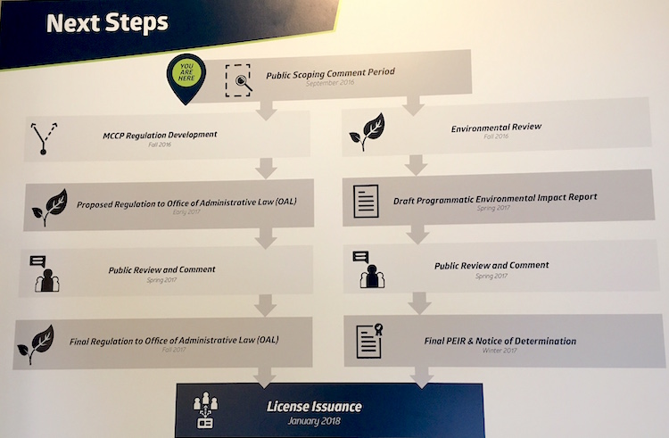 CDFA Gabs with Growers in Eureka • The Mendocino Voice | Mendocino ...